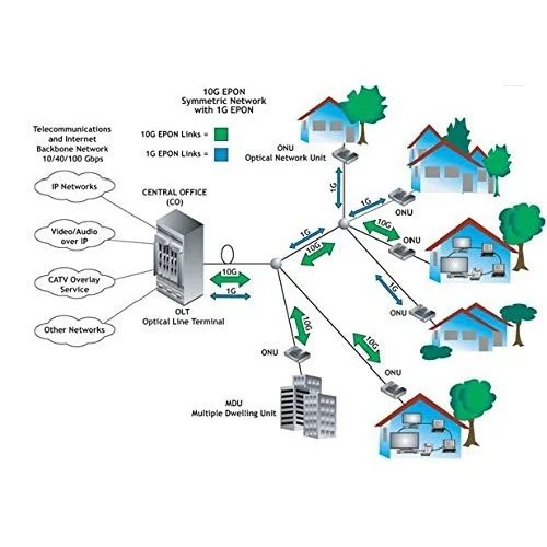 EPON ONU Modem Fiber Optic, EPON Port + LAN Port + Reset + Power Port ...